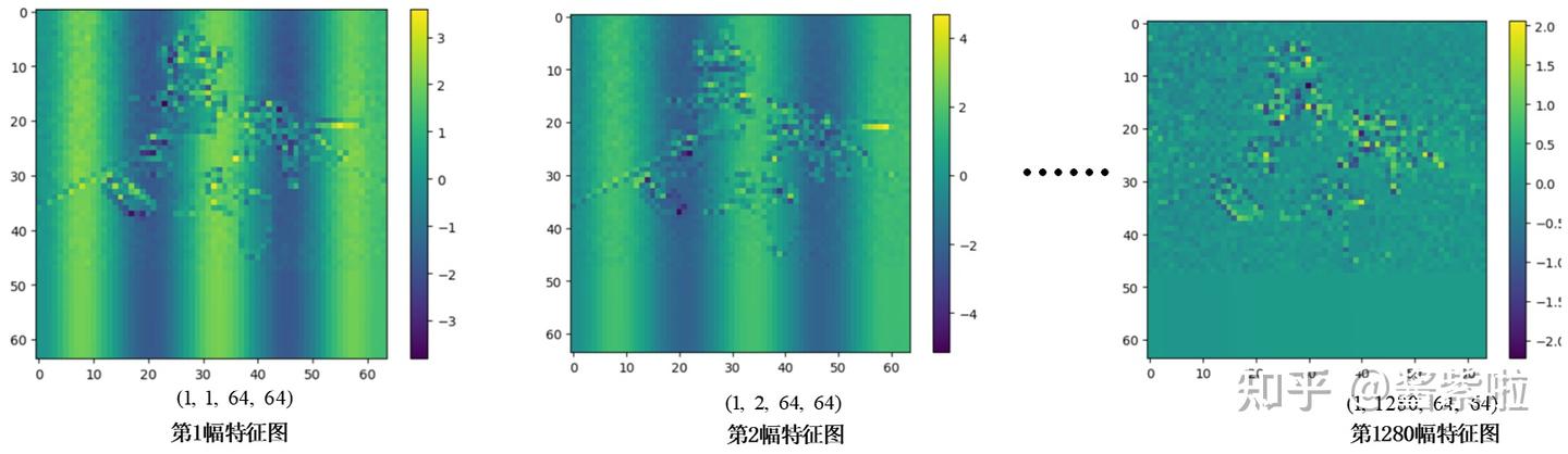 视觉自注意机制详解_Segment Anything Model (SAM) Encoder ——Vision Transforms(VIT ...