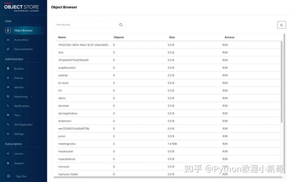 使用minio替代oss快速开发(一) 知乎