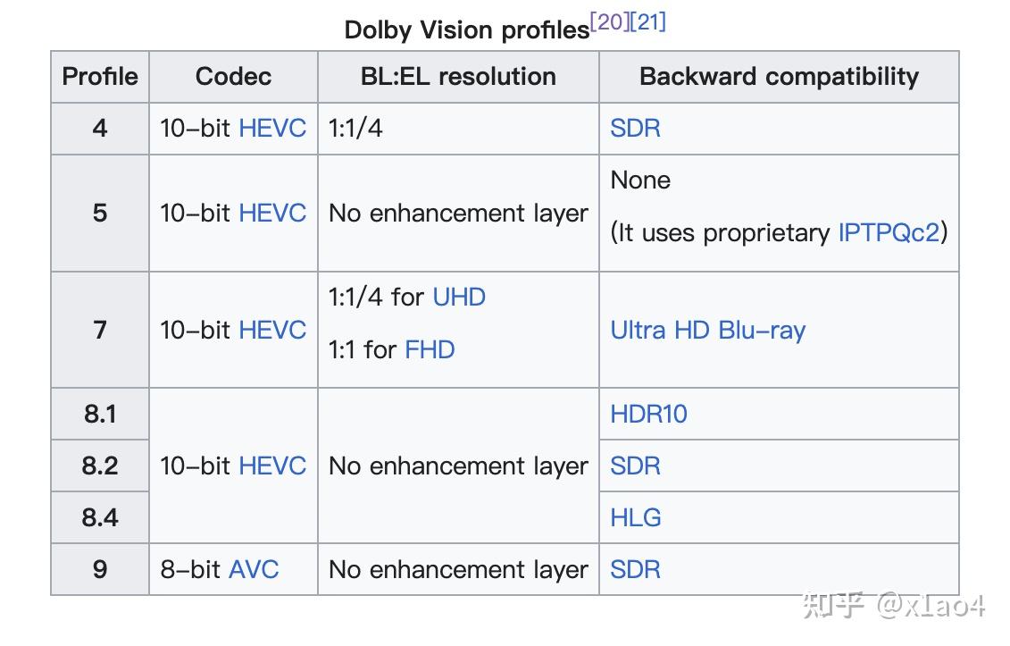 Plex 使用指南之播放异常、卡顿篇 - 知乎