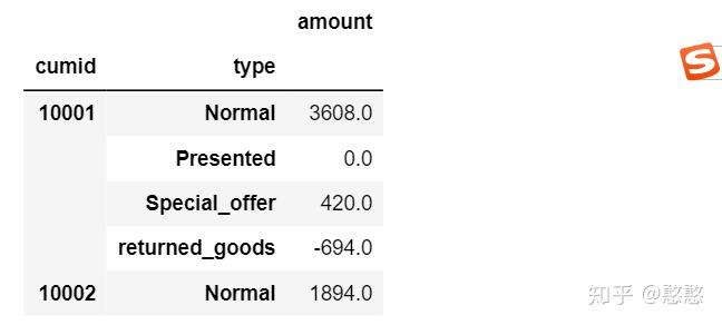 利用Python数据挖掘 实战RFM模型“客户细分” - 知乎