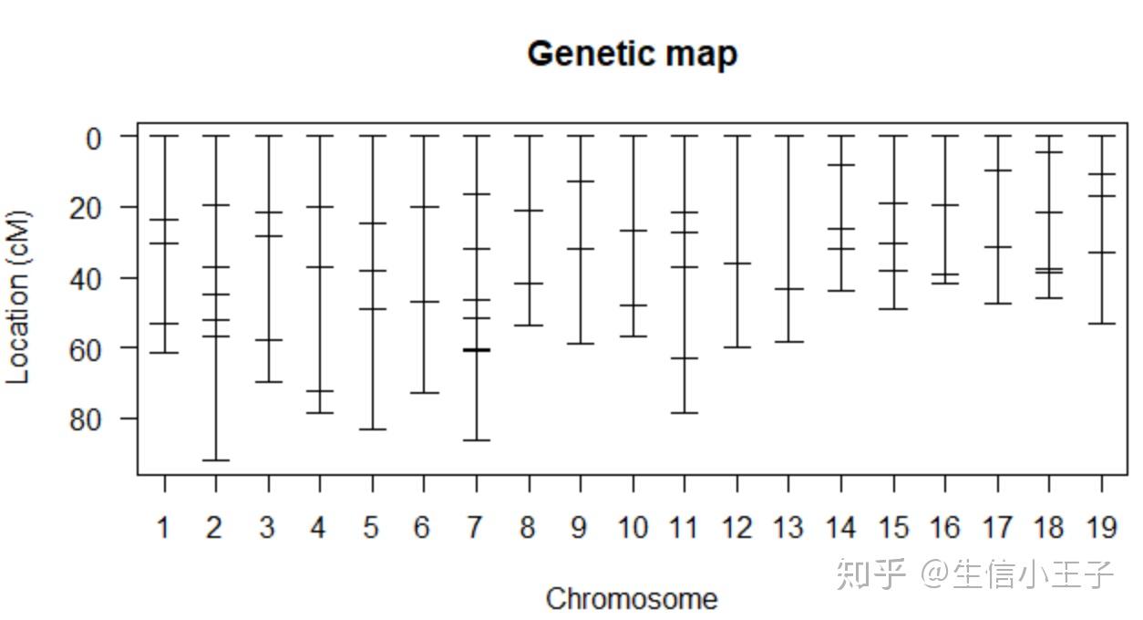 使用R/qtl进行QTL分析 - 知乎