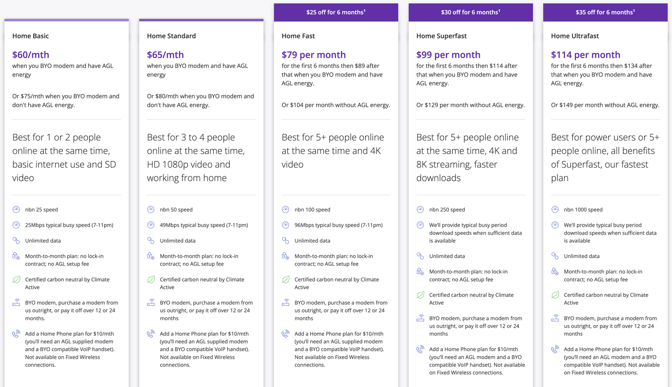 澳洲 NBN 选择指南，nbn费用大汇总，哪家才划算？ - 知乎
