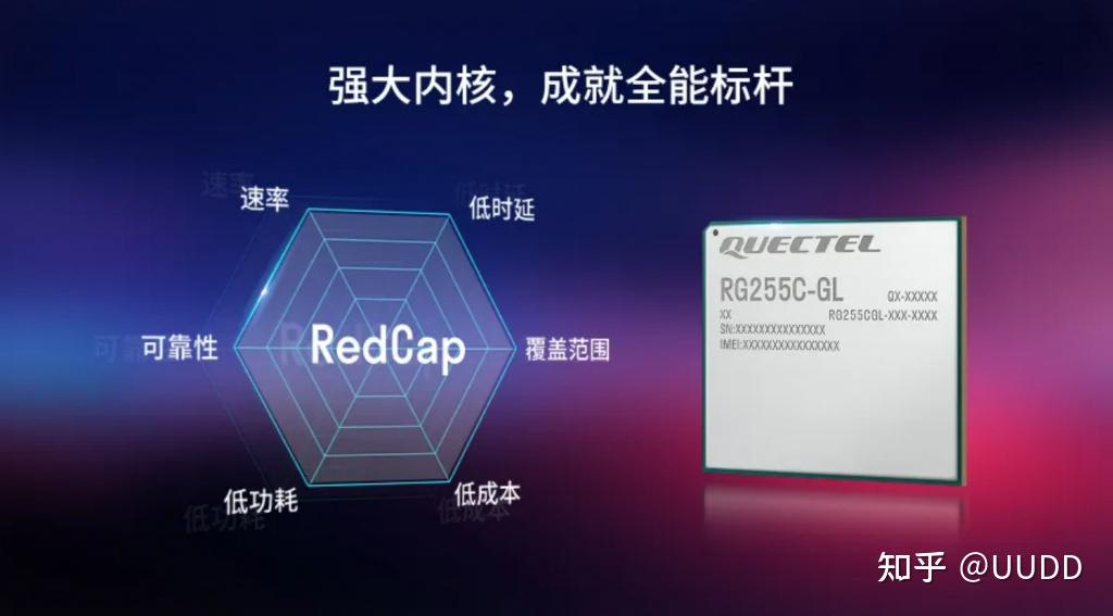 Quectel RG255C-GL 5G RedCap Module Successfully Passes Global ...
