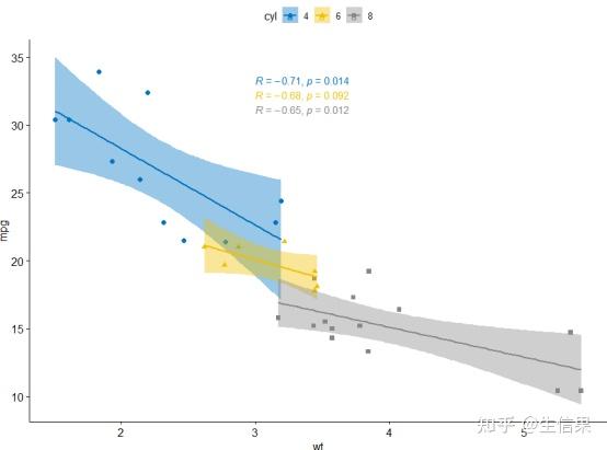 小果手把手教学-使用ggpubr进行文章的组图合并！！！ - 知乎