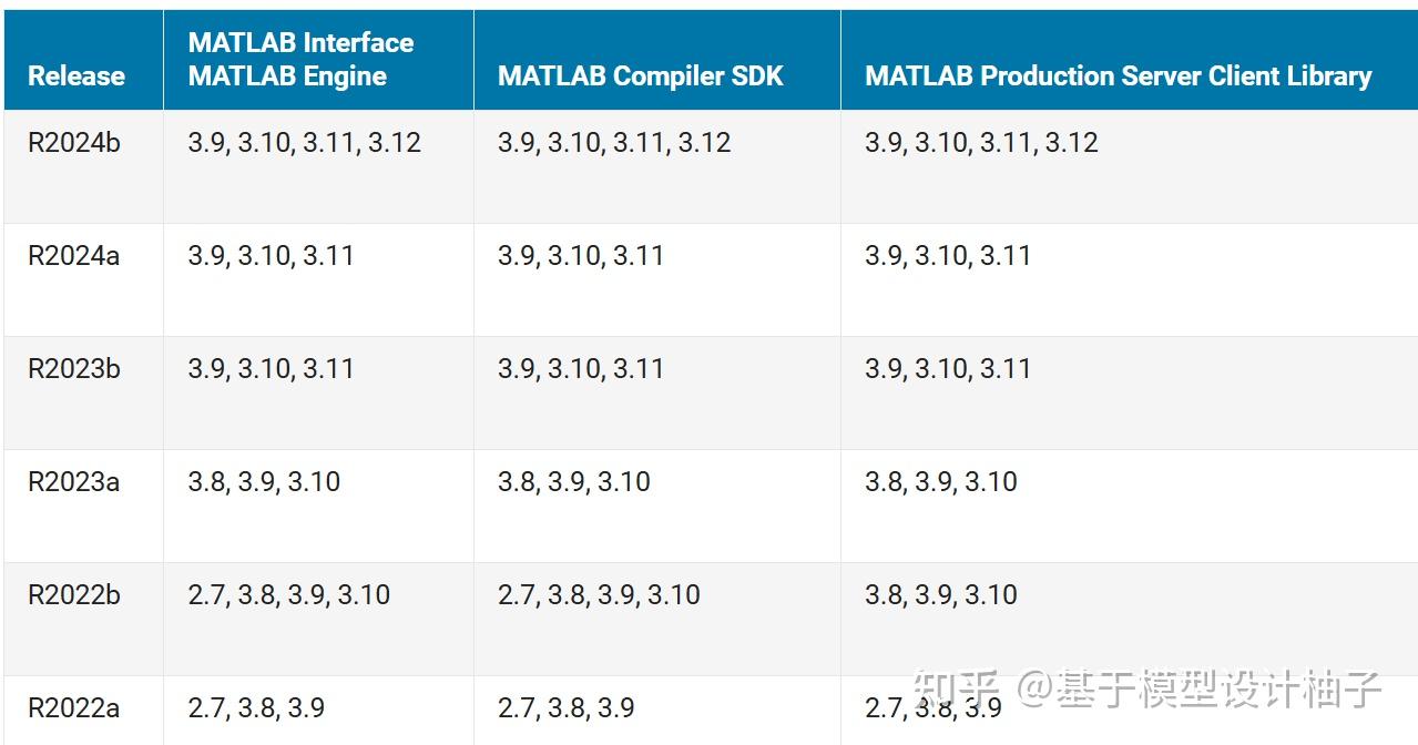 如何从REFPROP/CoolProp导入制冷剂数据到Simscape - 知乎