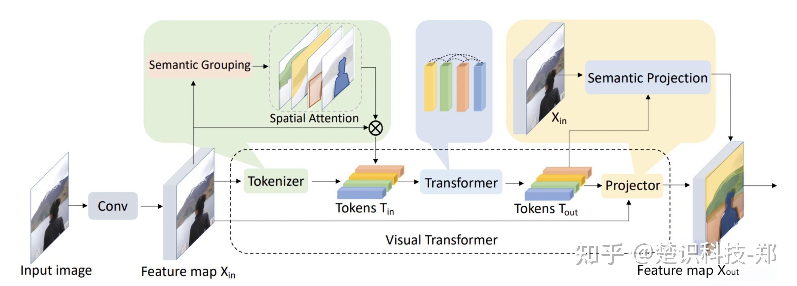 Transformer框架在OCR图像识别领域的应用深入探究 - 知乎