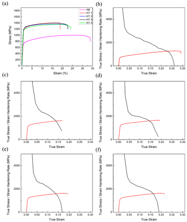 增材制造IN718的非标准热处理方式 - 知乎