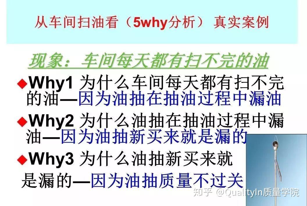 5WHY分析法：一个问题分析与解决的工具（案例） - 知乎
