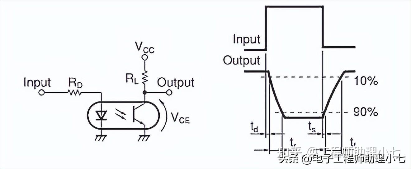 一文总结PC817工作原理+PC817光耦参数，图文结合，带你搞定PC817 - 知乎