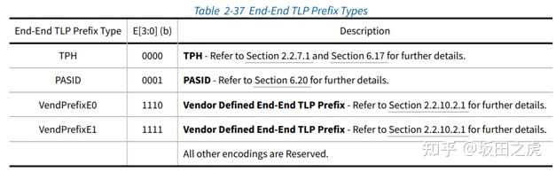 PCIe协议学习-浅谈PCIe的AER - 知乎