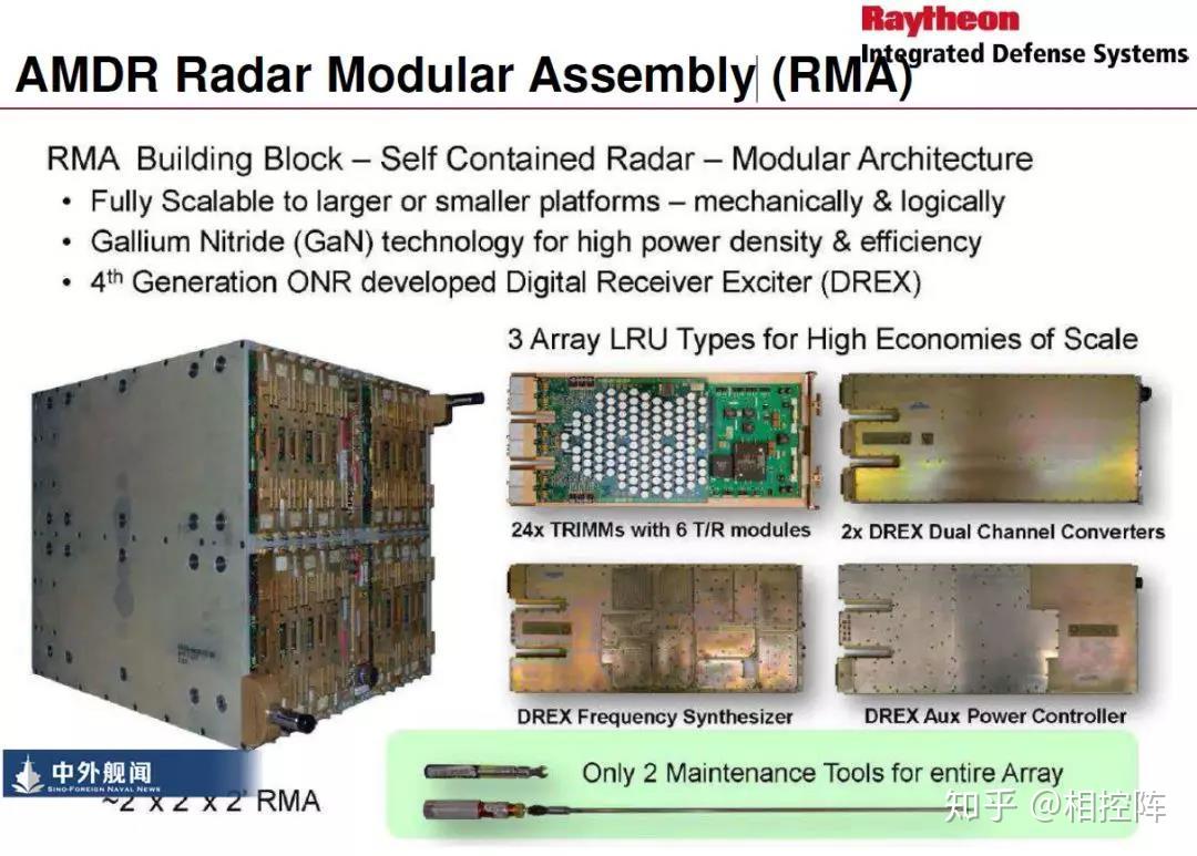 最强宙斯盾之眼——SPY6雷达性能小探 - 知乎