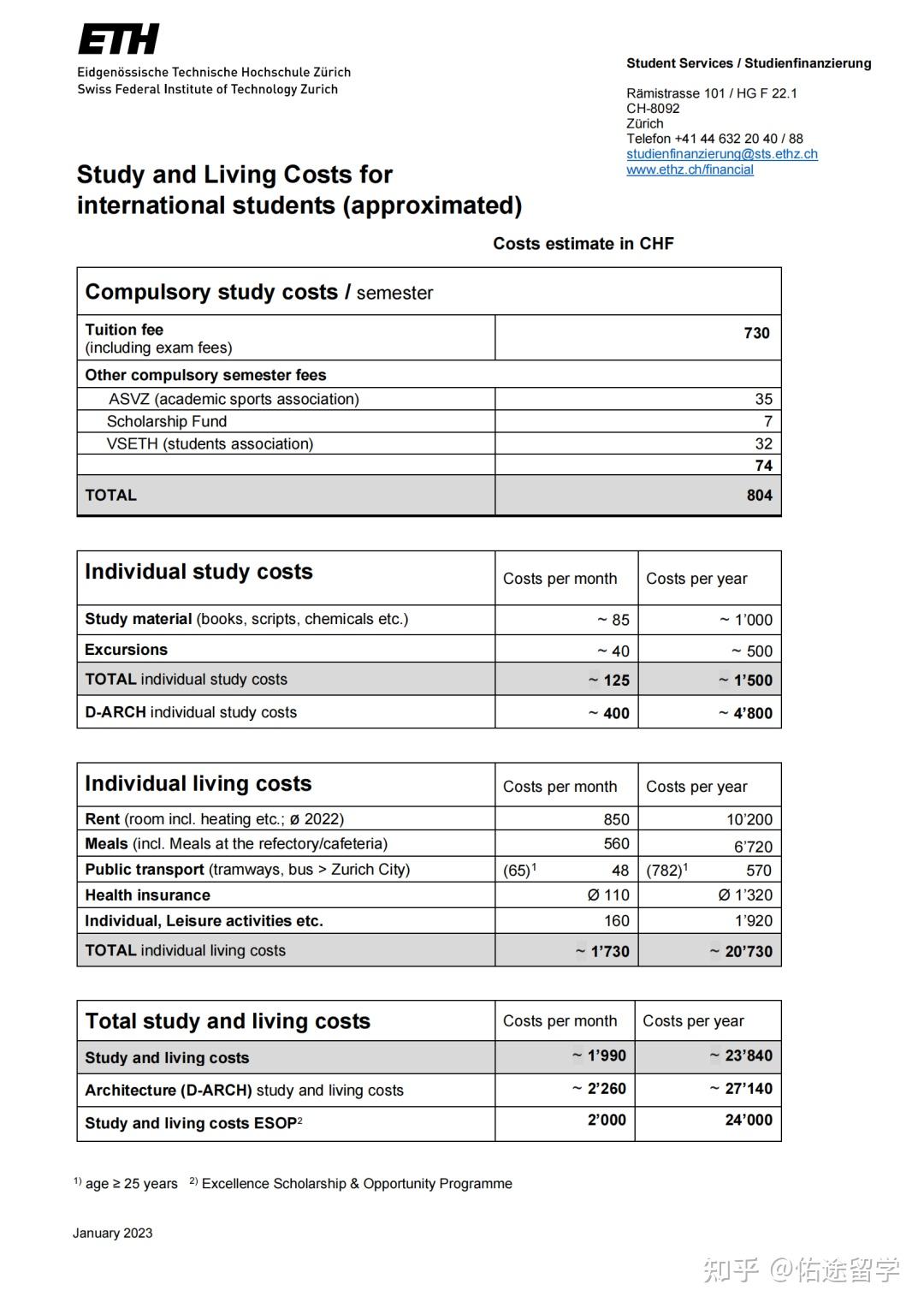 录取案例：又又又见苏黎世联邦理工大学（ETHz）的offer！ - 知乎