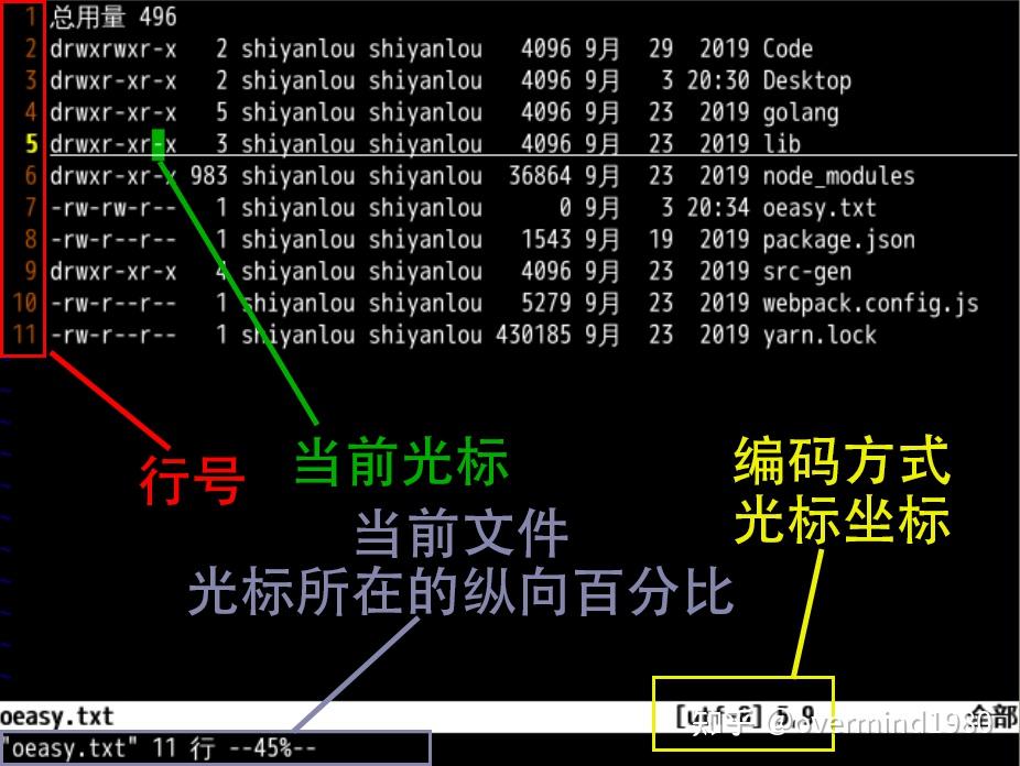 oeasy教您玩转vim - 3 - # 打开文件 - 知乎