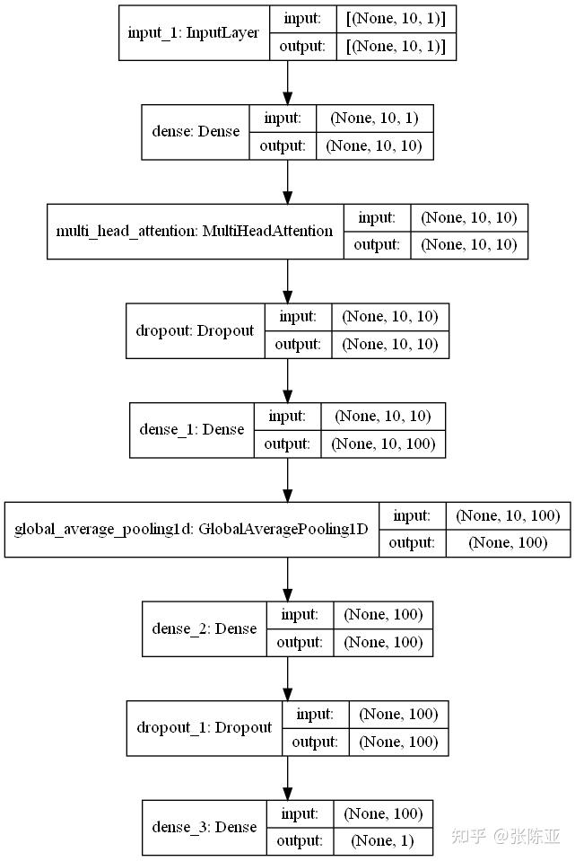 Python基于tensorflow实现transformer回归模型transformer回归算法项目实战 知乎