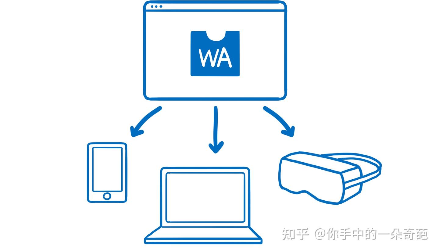 万字长文,看这一篇就够了！WebAssembly原理剖析与生产应用 - 知乎