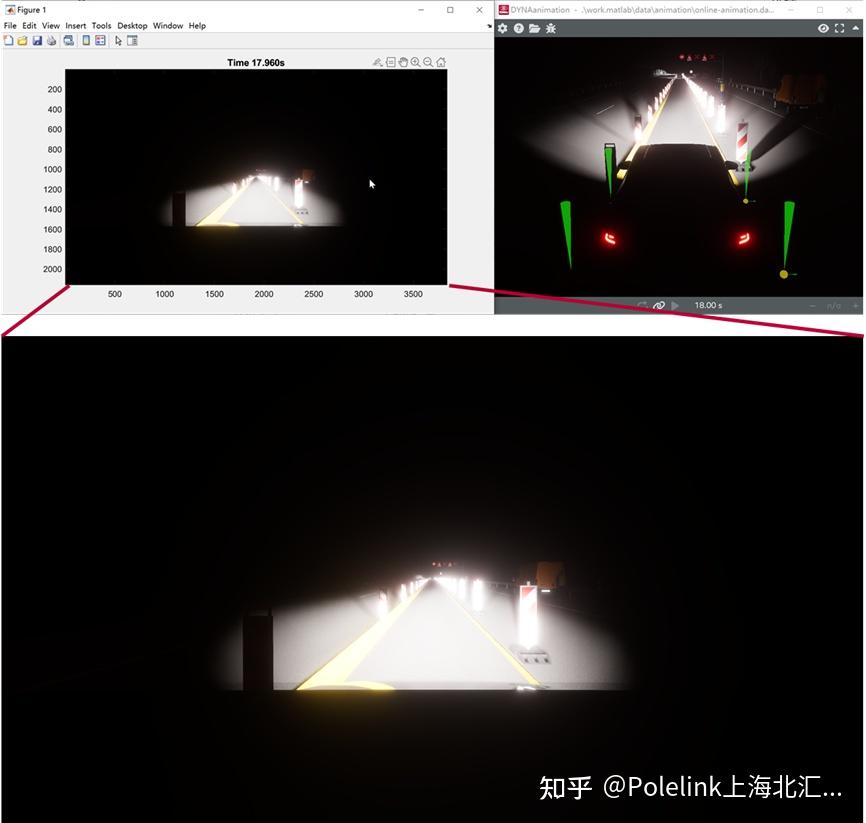 【文章转载】【超级必看干货-内有多图】基于DYNA4的智能大灯控制算法的仿真闭环测试——从MIL到HIL - 知乎