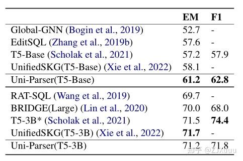 Uni-Parser: Unified Semantic Parser for Question Answering on Knowledge Base and Database - 知乎
