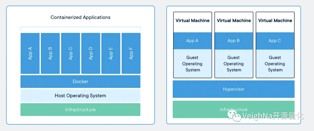 VeighNa发布v3.7.0 - 量化交易容器解决方案VeighNa Docker！ - 知乎