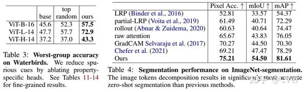 ICLR 2024 Oral | 基于文本的分解来解释 CLIP 的图像表示 - 知乎