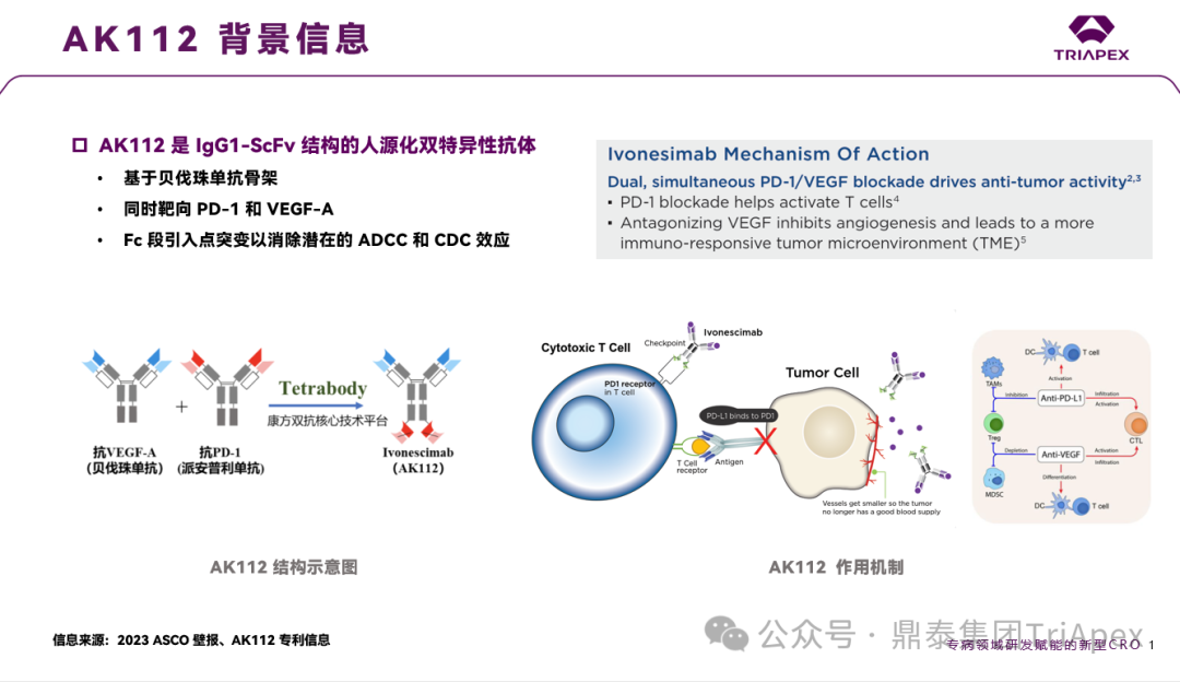 依沃西单抗AK112——卓越生物技术公司的平凡之路 - 知乎