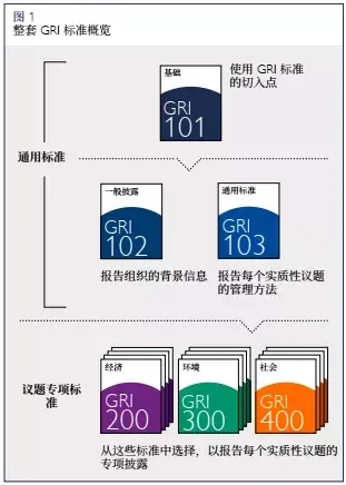 如何运用GRI标准编写高质量报告 - 知乎