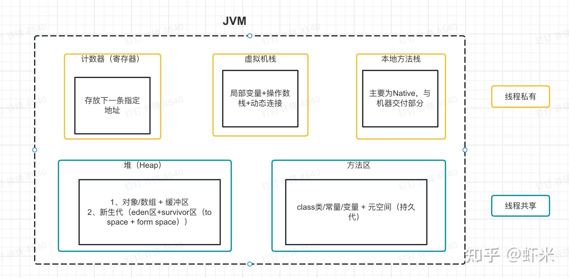 java深入了解jvm虚拟机 - 知乎