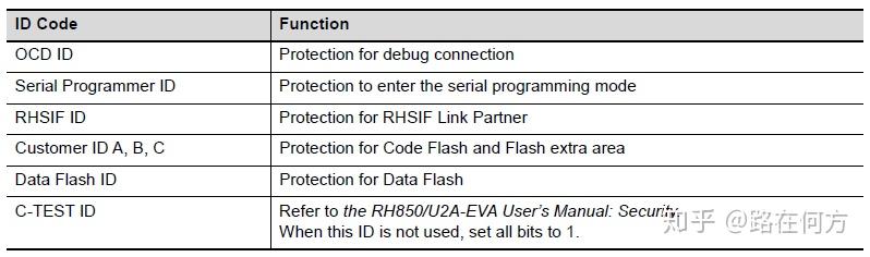 RH850-U2A16 Basic HardWare Protection(芯片内存保护功能)简介 - 知乎