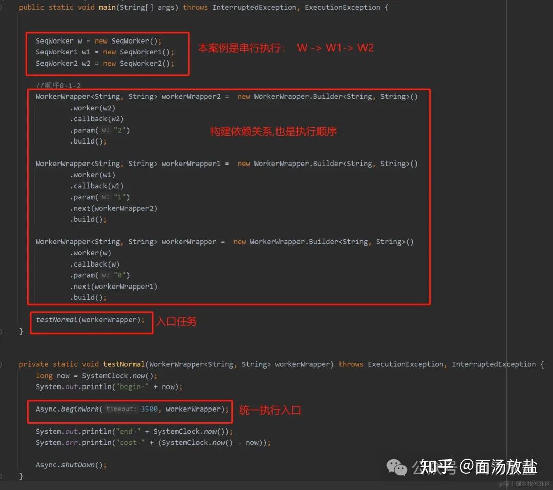 研究一款 Java 线程编排并行框架-asyncTool - 知乎