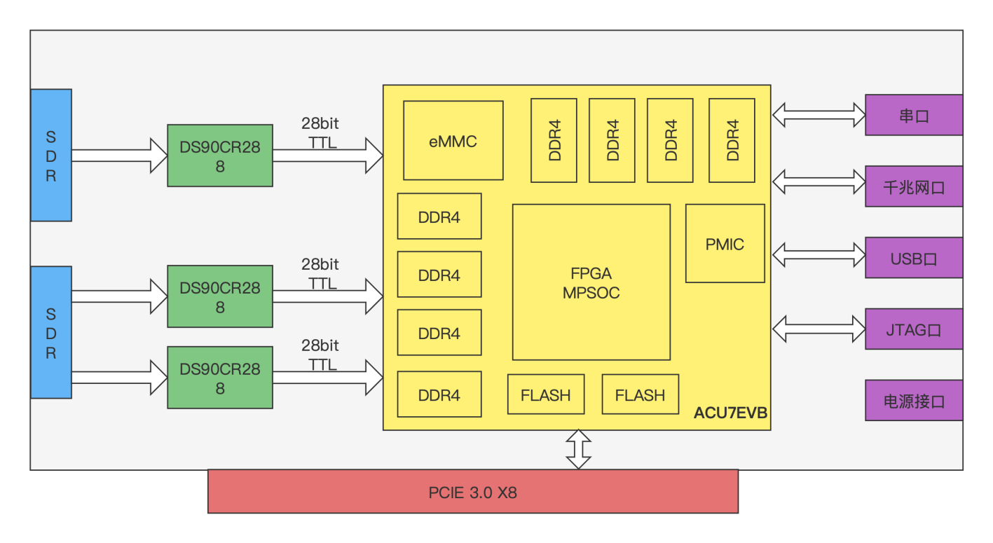 ALINX 基于FPGA的Camera Link 接口高速相机PCIE采集卡方案 - 知乎