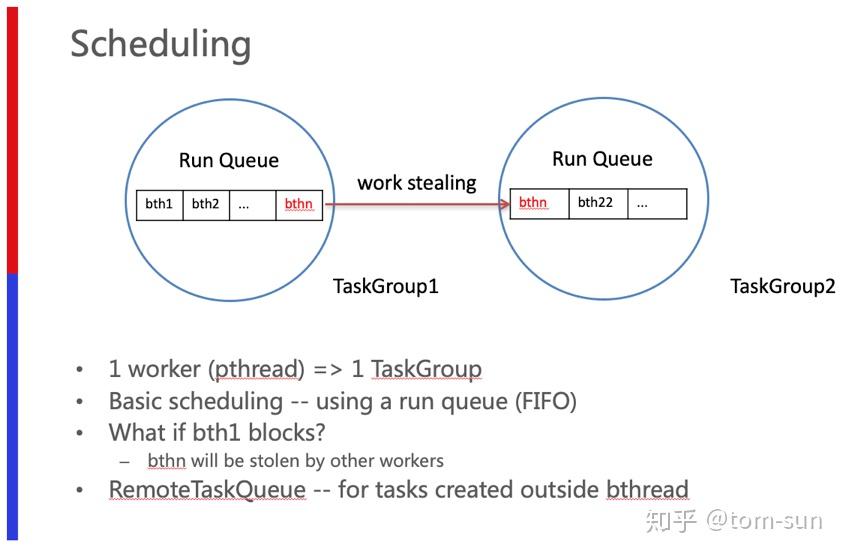 高性能RPC框架BRPC核心机制分析 - 知乎