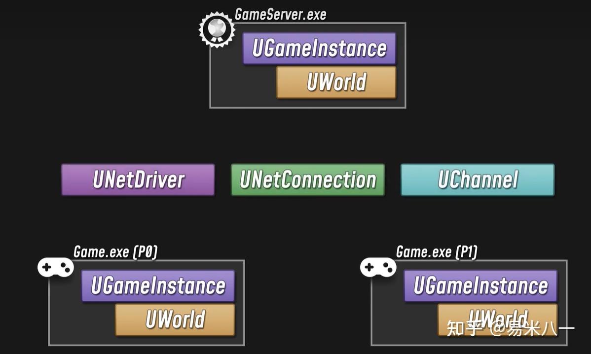 UE5 -- Replication（网络复制） - 知乎