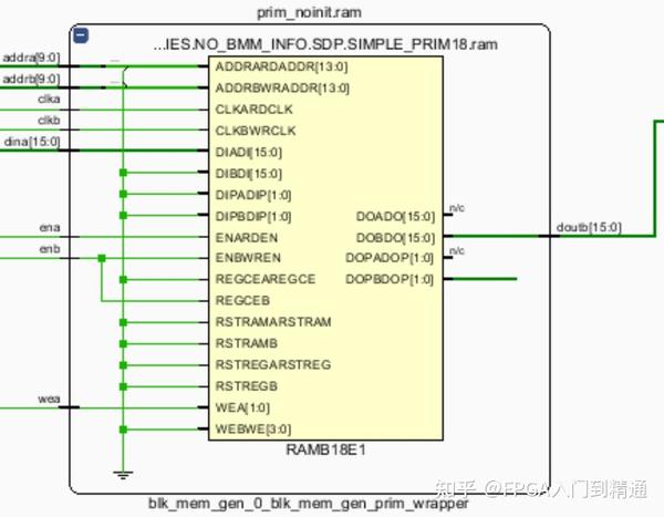 FPGA内部结构 - 知乎