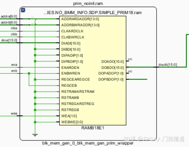 FPGA内部结构 - 知乎