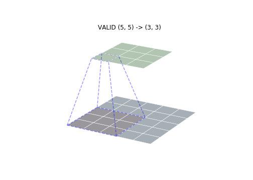 卷积 Convolution 原理及可视化 - 知乎