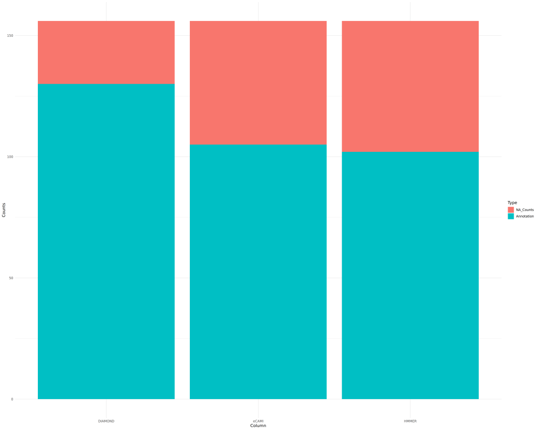 想知道你的酶来自哪个家族？CAZy注释轻松找 - 知乎