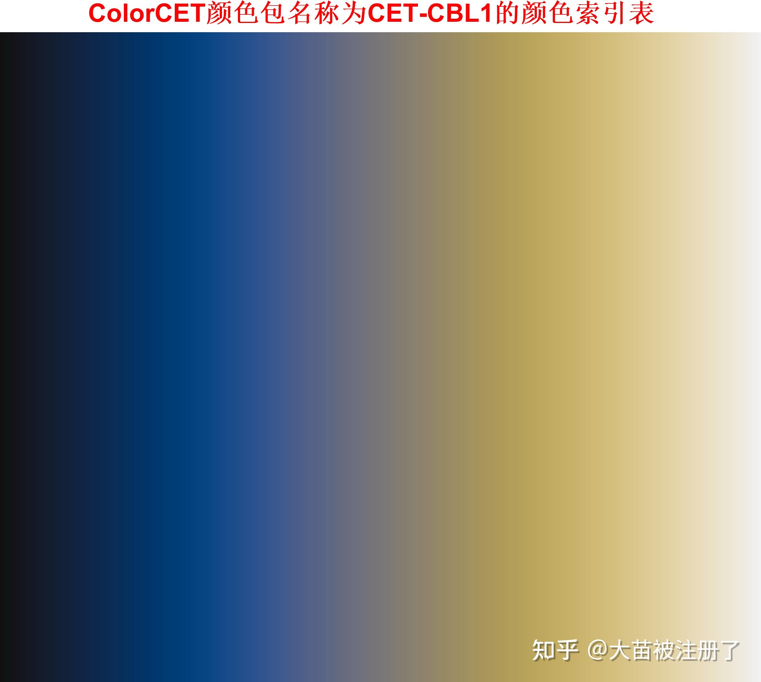 ColorCET颜色包--共35种--全平台可用 ColorCET(Perceptually Uniform Colour Maps) - 知乎