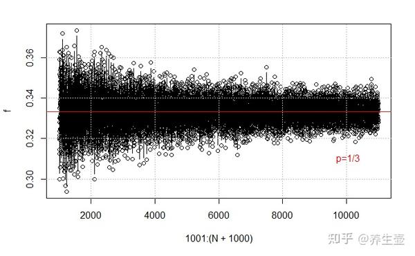 统计计算-R - 知乎
