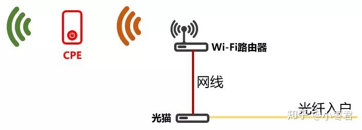 到底什么是5G CPE？ - 知乎