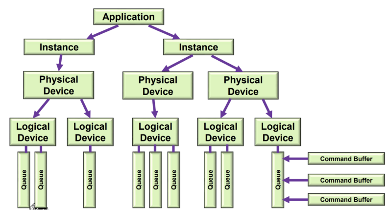Hello Vulkan（六）| 图形渲染新技术Vulkan Command Buffers及光追 - 知乎
