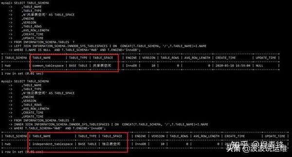 看懂MySQL怎样判断InnoDB表是独立表空间还是共享表空间 - 知乎