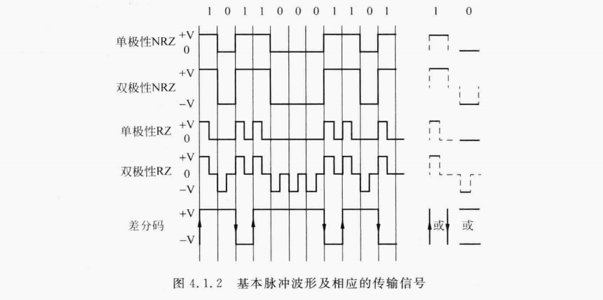 《通信原理》笔记-第4章 数字基带传输 - 知乎