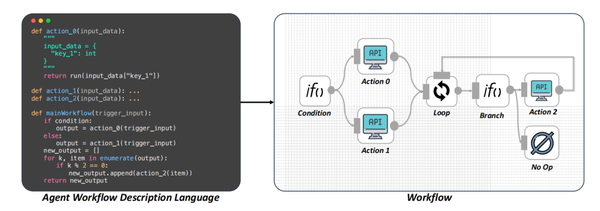 AI Agent之ProAgent - 知乎