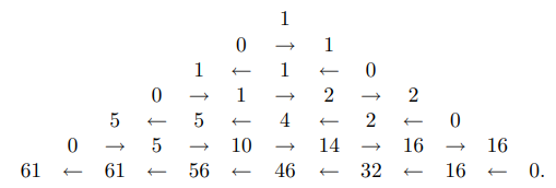 交错排列 - 知乎