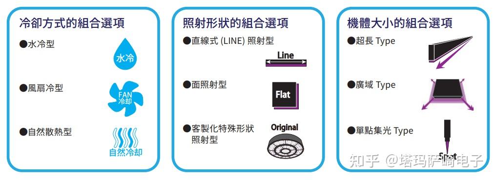日本AITEC艾泰克 UV-LED光源产品介绍 - 知乎