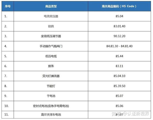 埃及GOEIC注册和COC/COI符合性证书怎么办理 - 知乎