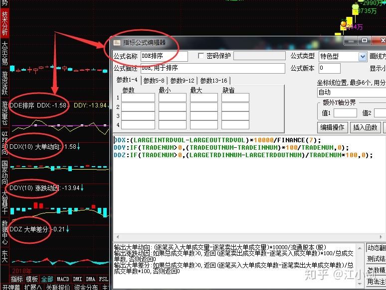 DDE决策、DDX、DDY、DDZ指标详解，解密它们的致命缺陷 - 知乎
