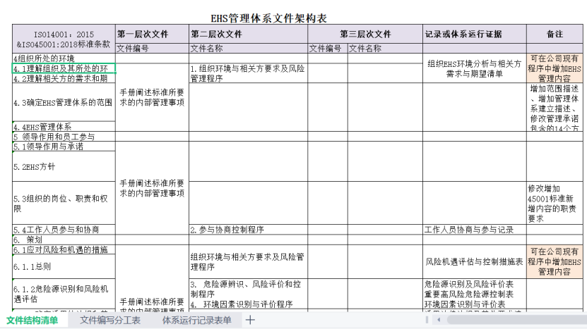 ISO14001&45001体系建立 - 知乎