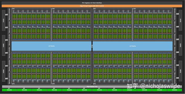 CUDA SGEMM矩阵乘法优化笔记——从入门到cublas - 知乎
