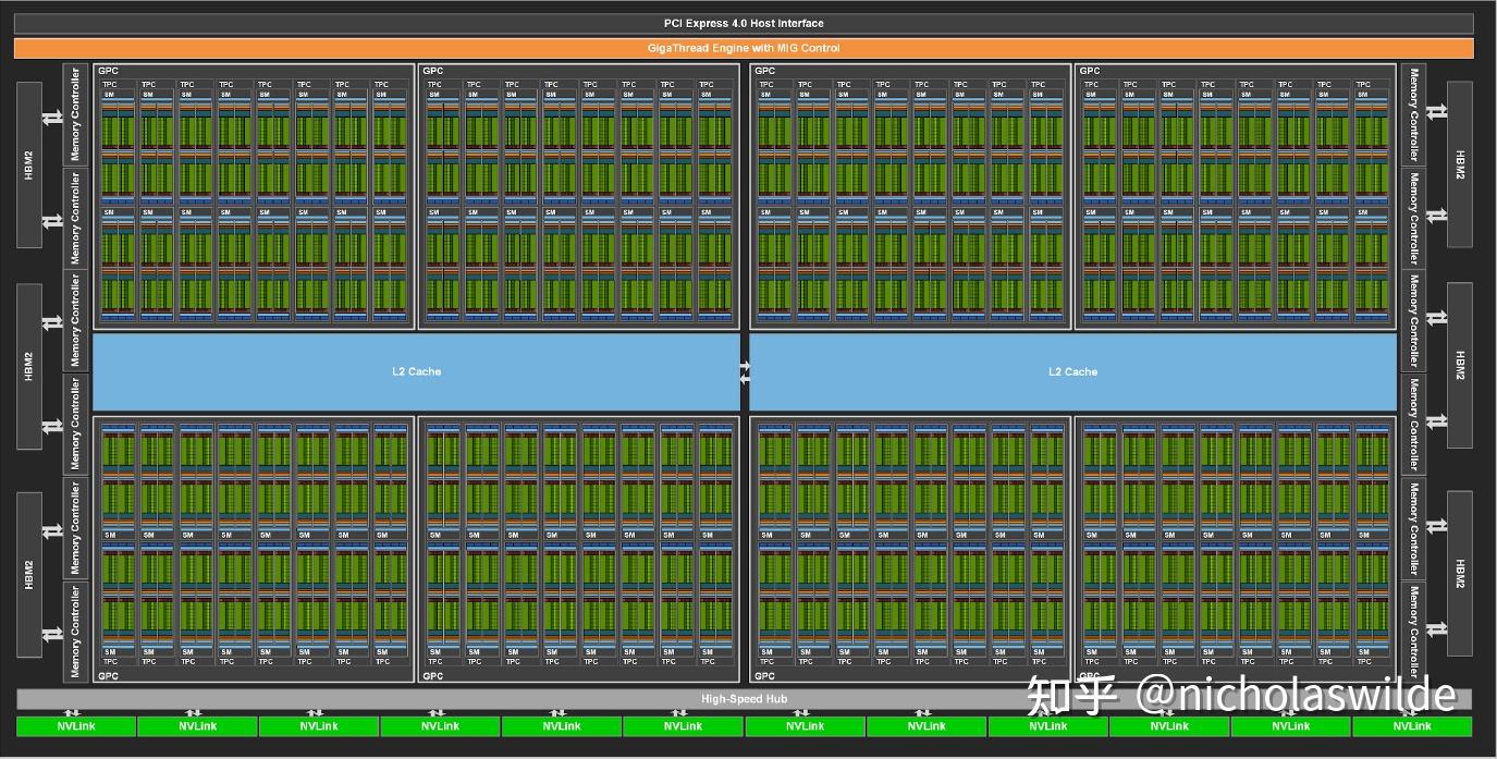 CUDA SGEMM矩阵乘法优化笔记——从入门到cublas - 知乎