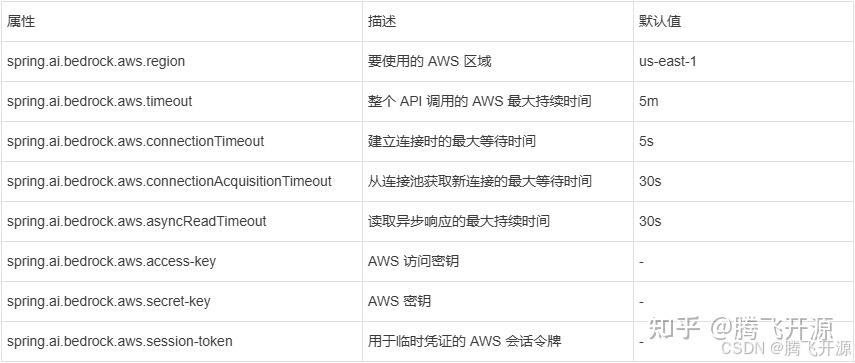12_Spring AI 干货笔记之对话模型 Amazon Bedrock Converse API - 知乎